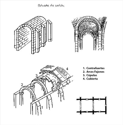 Baúl del Arte: BÓVEDAS Y CÚPULAS