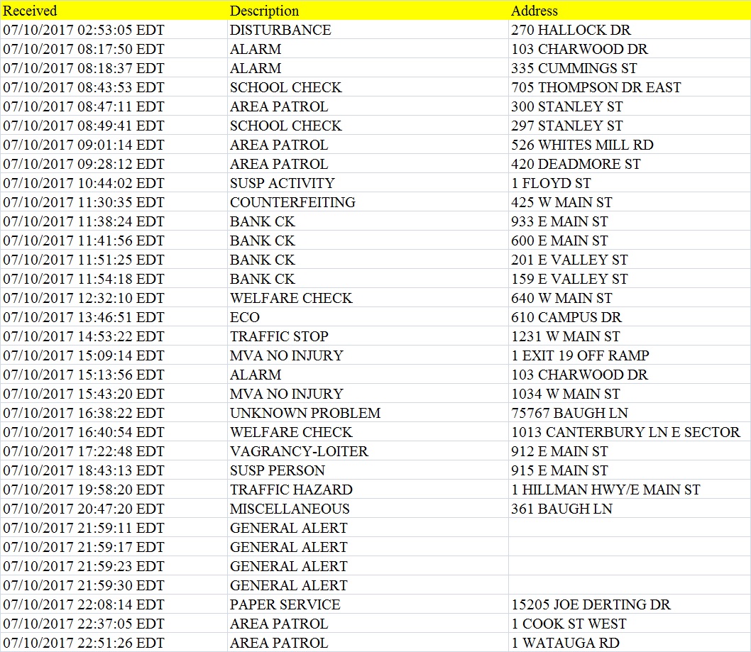 Abingdon Police Department: APD Call Log July 10th-17th, 2017