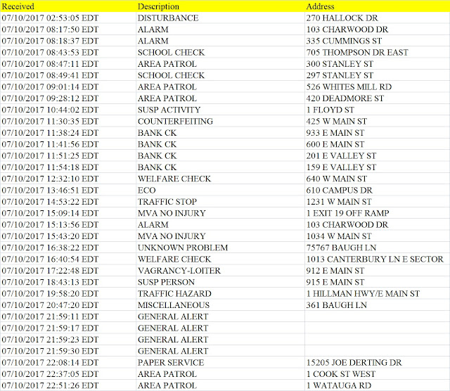 Abingdon Police Department: APD Call Log July 10th-17th, 2017