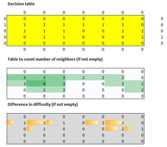The Intelligence Engine: Decision Modeling and Optimization in Game ...