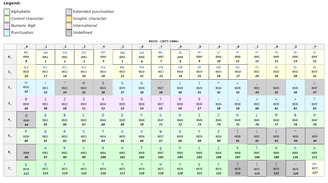 Problem 59 Project Euler Solution with python