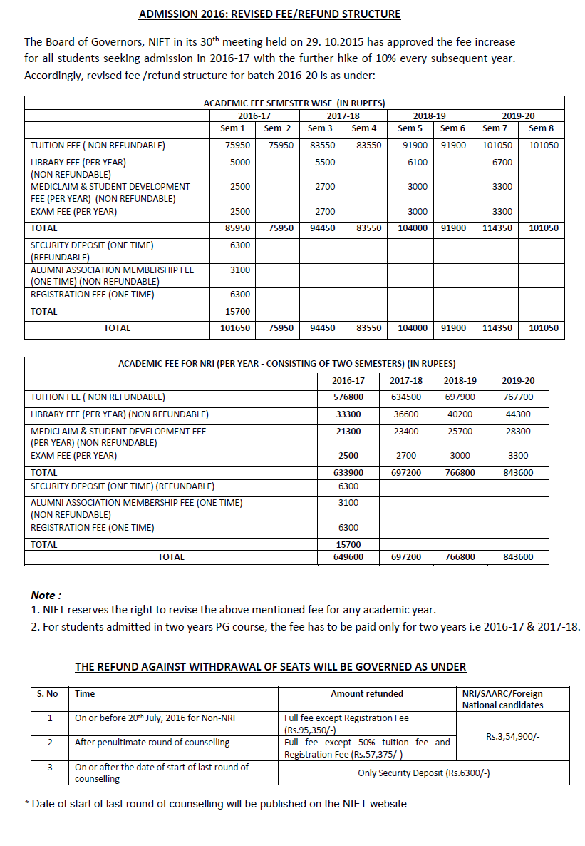 NIFT Admission 2016: Fee Structure for Batch 2016-20