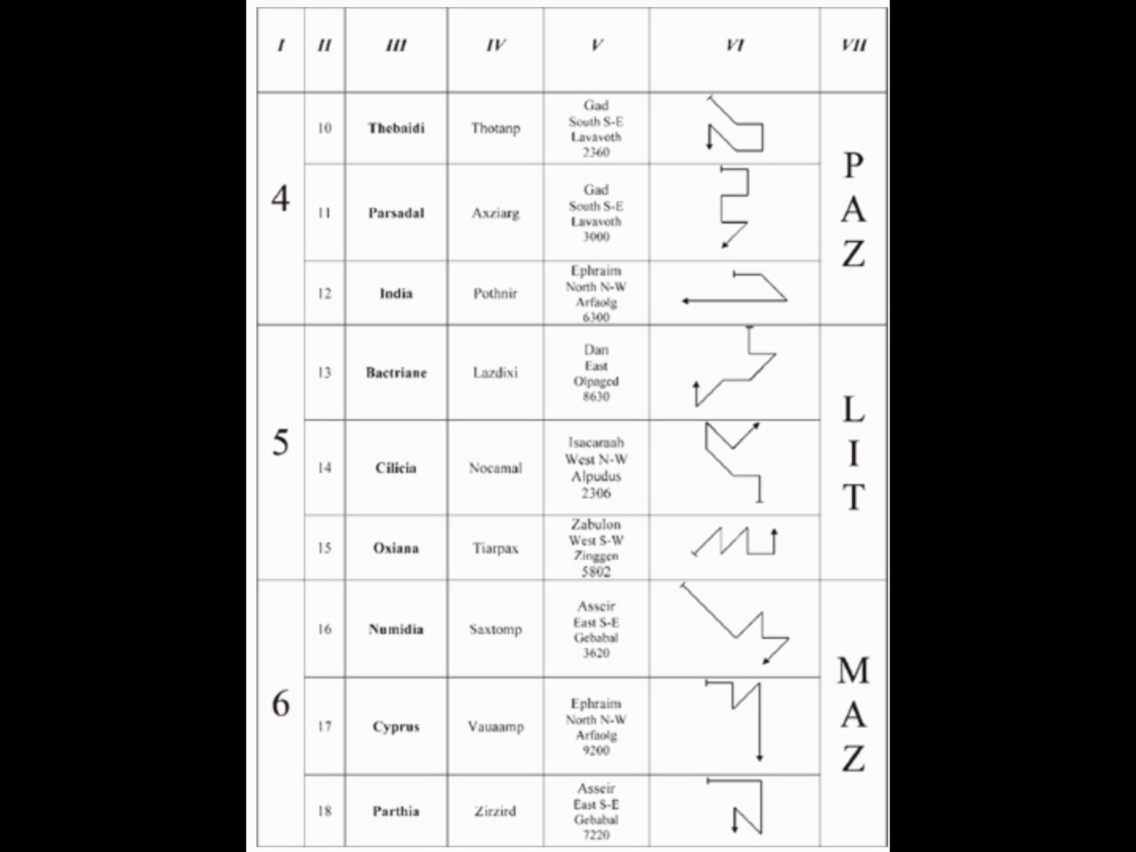 Andrew Logan Montgomery: LITTLE LECTURES ON MAGICK, PART 4: THE ...