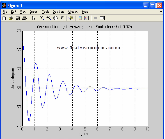 Power System Stability Studies using MATLAB Electrical Project Report ...