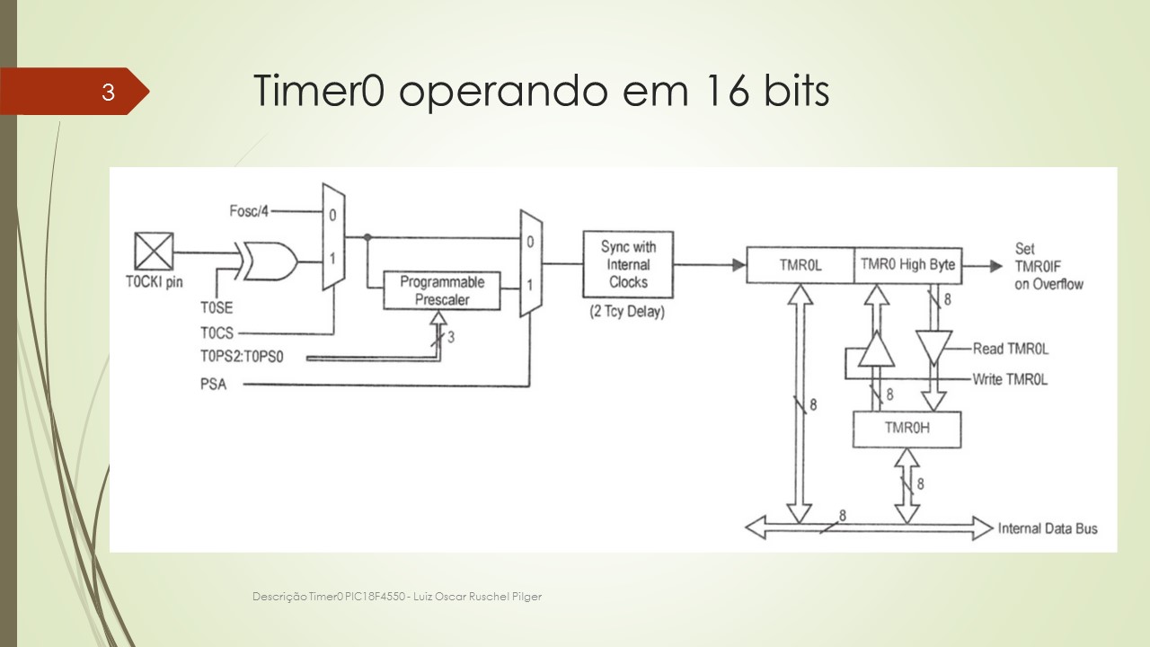 Microcontroladores - PIC18F4550: Módulo Timer 0