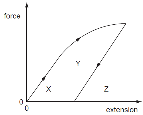 Physics 9702 Doubts | Help Page 104 | Physics Reference