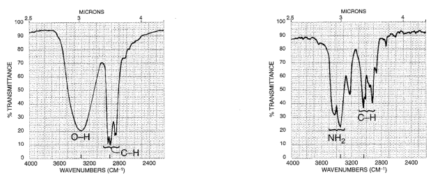 Chemistry: Amine infrared spectra