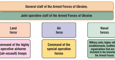 Combat strenghts of the Armed Forces of Ukraine