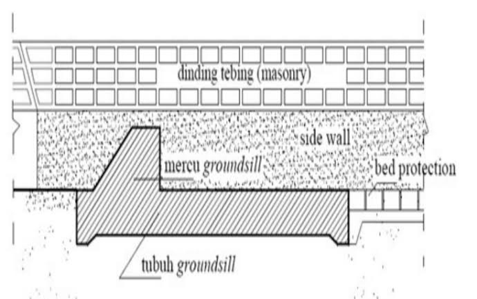 CIVIL ENGINEERING AREA: INFRASTRUKTUR KEAIRAN