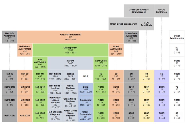 Uwharrie Roots: DNA Testing – A Beginning Foundation