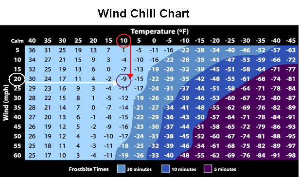 The Original Weather Blog - For Kids!