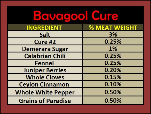 Bavagool aka Gabagool aka Capocollo