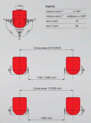 Breton Matrix 800 - CNC 5 assi per fresare acciaio, alluminio ...