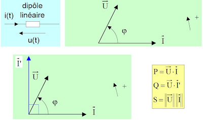 Puissances électriques en régime sinusoïdal ~ Génie électrique