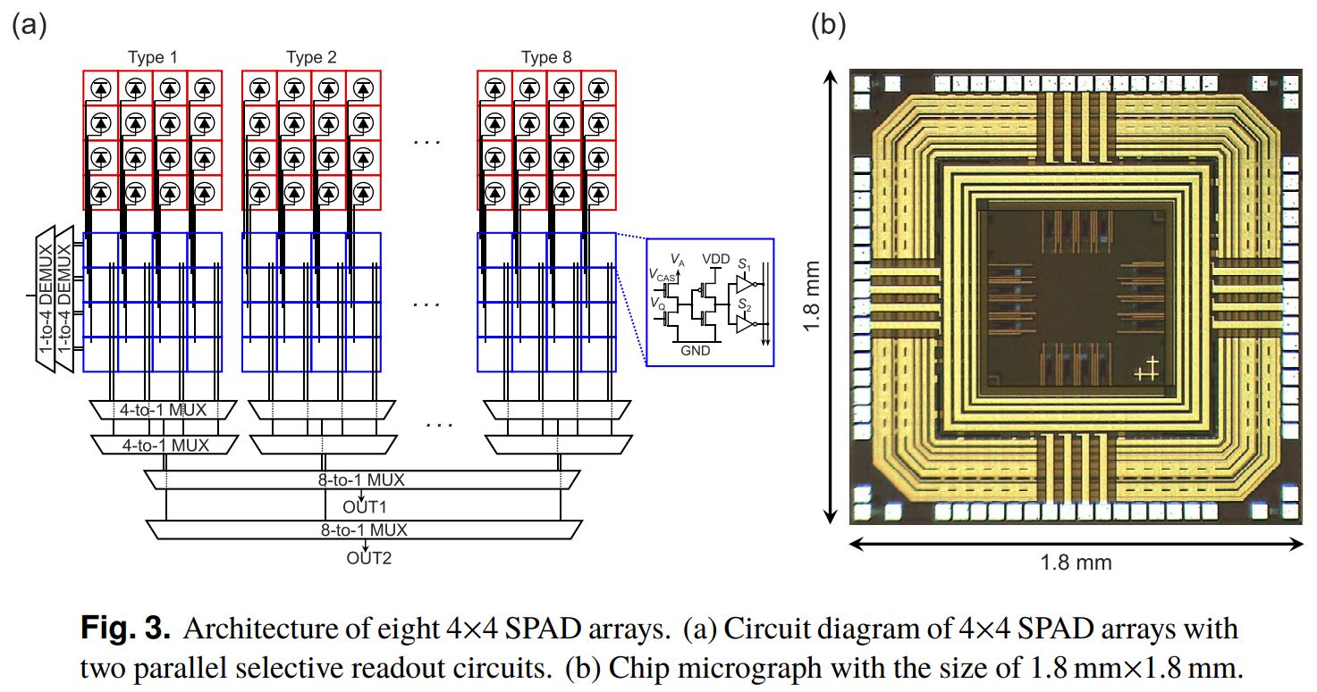 Image Sensors World: Canon & EPFL Report Performance of the World's ...