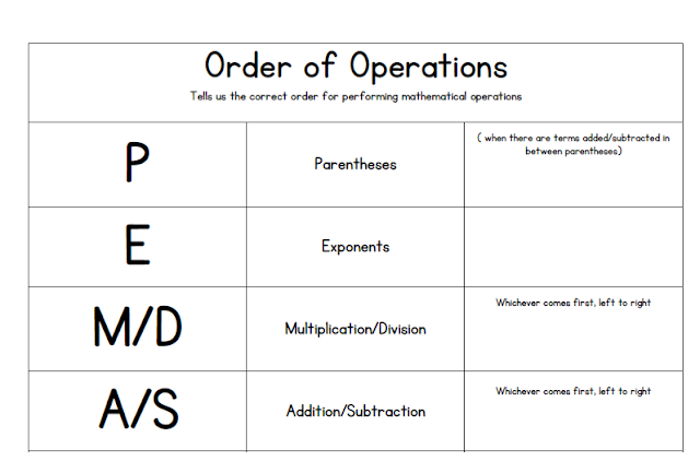 Order of Operations (PEMDAS) Graphic Organizer | TJ Homeschooling
