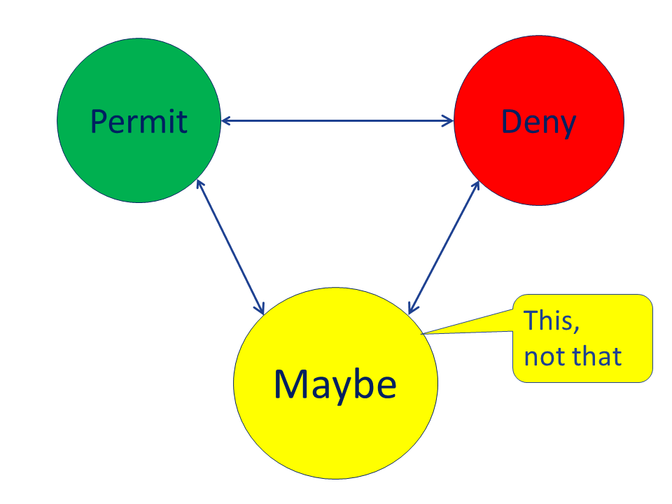 Healthcare Exchange Standards: Stop using OPT-IN and OPT-OUT