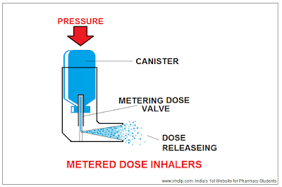Aerosol-Inhaler |Types of Inhaler | Details on inhalers - imdip - Be a ...