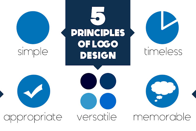 The Logo Design Principles | OnlineDesignTeacher