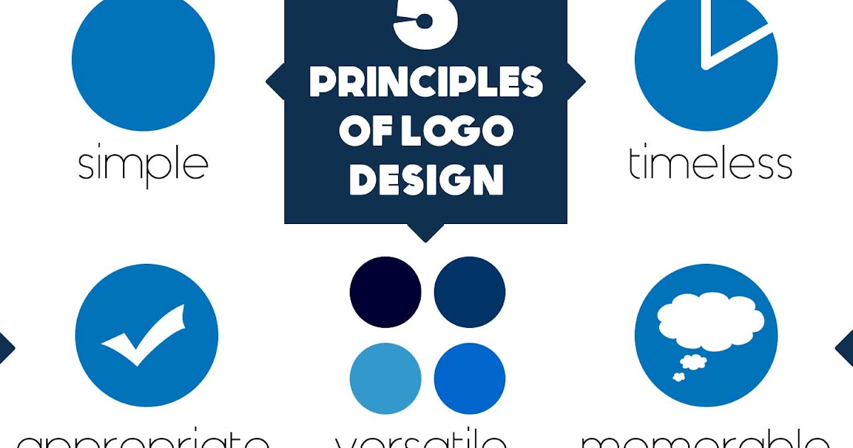 The Logo Design Principles | OnlineDesignTeacher