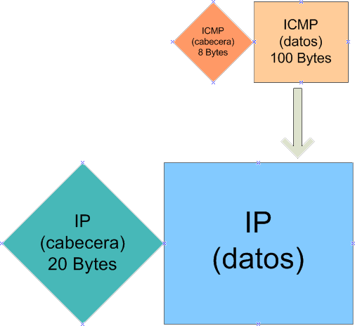 Miguel Zunda Calderón - Redes: Encapsulación: mensaje ICMP dentro de ...