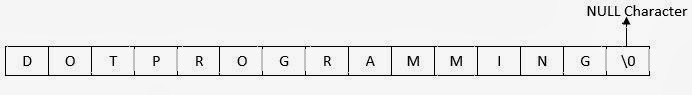String Literals And Constants In C Language