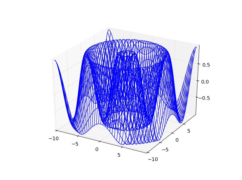 Python plot library Python plot library