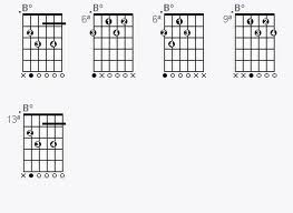 Acordes Diminutos ~ Instituto de Música - Music Station