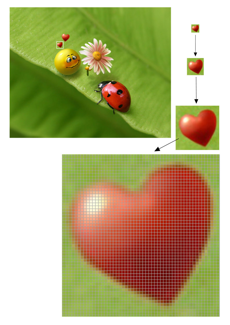 Qu'est-ce qu'un pixel