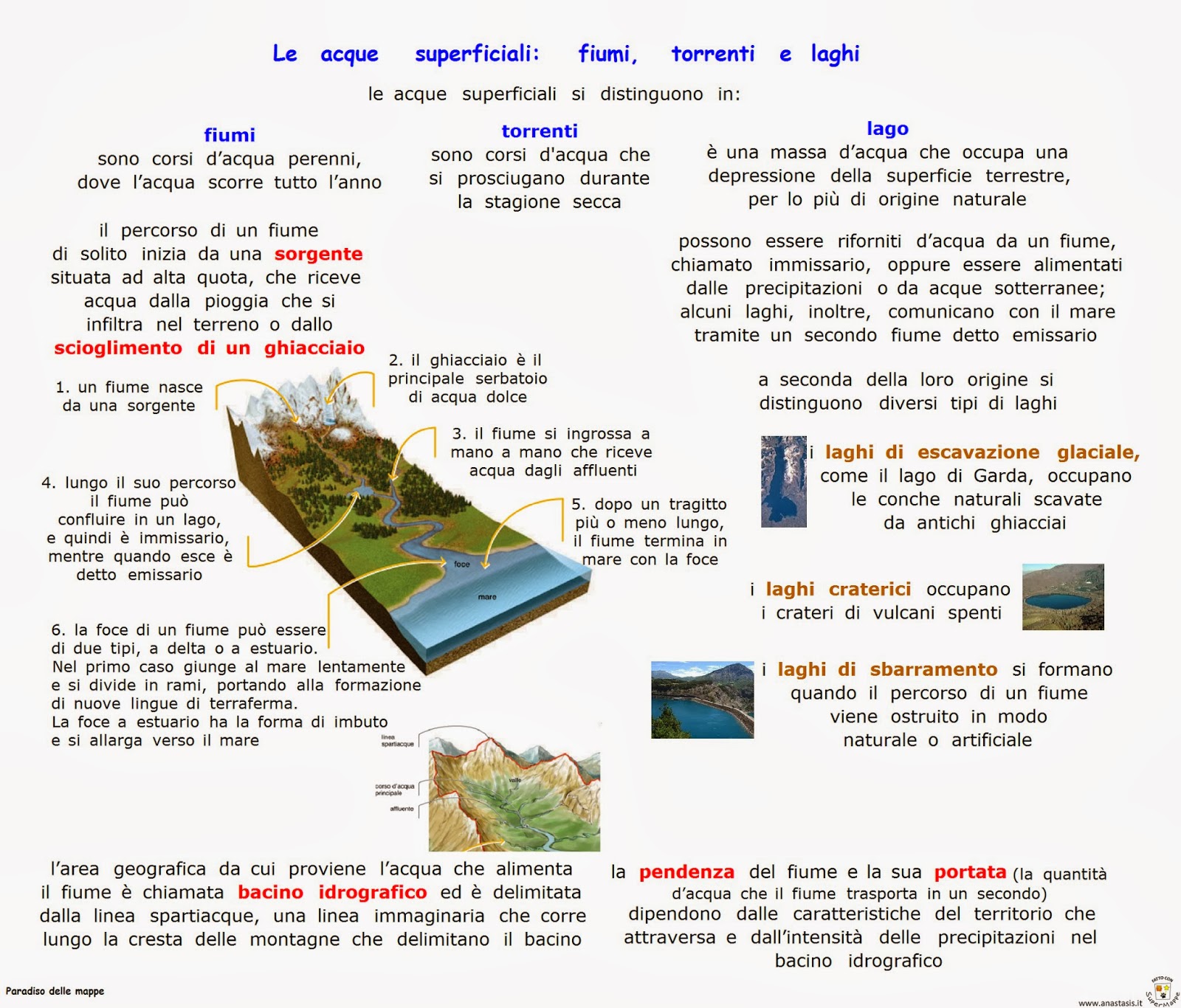 la mia classeattiva: Le acque superficiali e le acque sotterranee