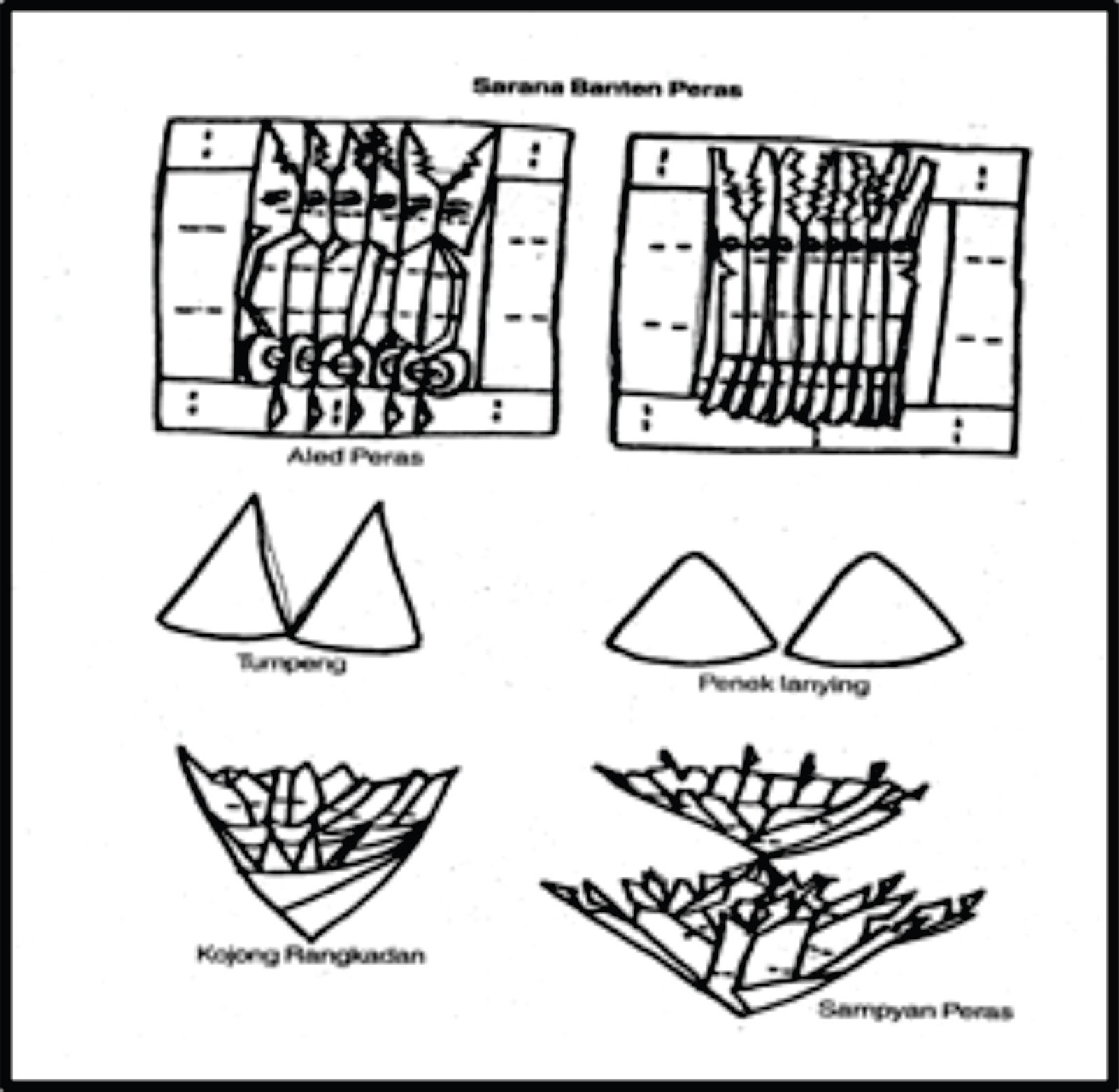 BENTUK, FUNGSI DAN MAKNA BANTEN PEJATI PADA UPACARA KEAGAMAAN HINDU DI ...