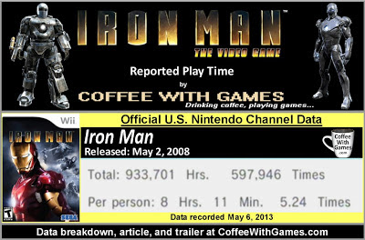 Coffee With Games: Movie Magic Monday! Iron Man's average hours, total ...