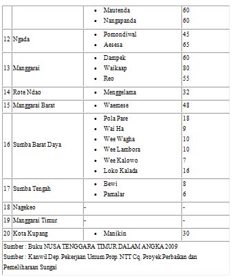 Tourism Destination: Pariwisata NTT
