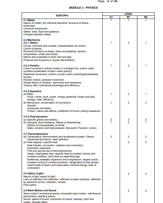What do you need to know as an aircraft engineering student?