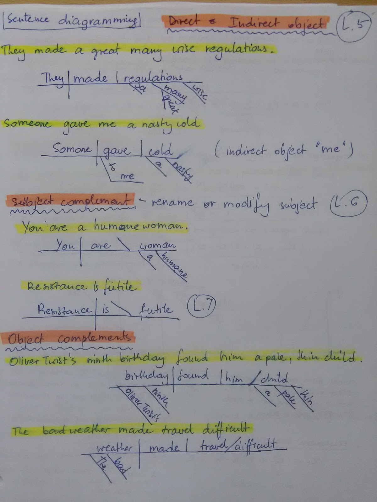 Motivated Parent - Successful Child: Help Diagramming Sentences Motivated Parent - Successful Child: Help Diagramming Sentences