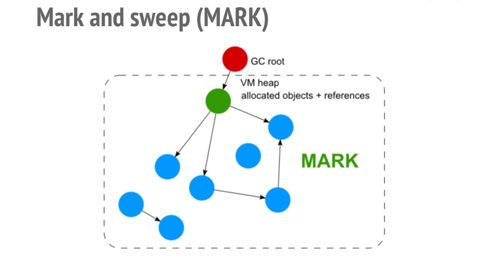 Memory Leaks In Nodejs Quick Overview By Islam Salem Tajawal Medium