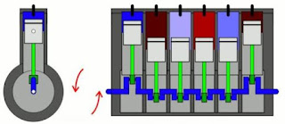 Diesel Engine Compression Ratio - Machine Automotive