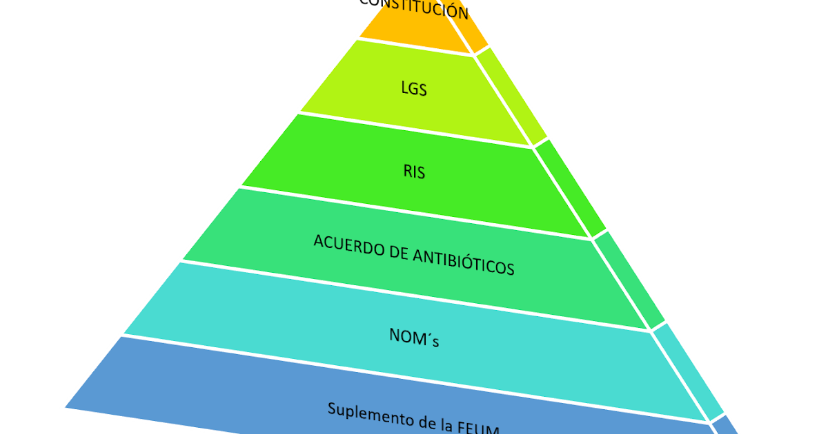 Regulación sanitaria en farmacias y almacenes : Marco regulatorio en México