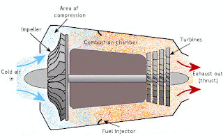 How Does A Model Jet Turbine Works? | .:from end to beginning:.