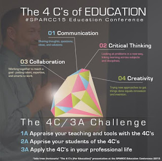 Control Alt Achieve: The 4 C’s of Education
