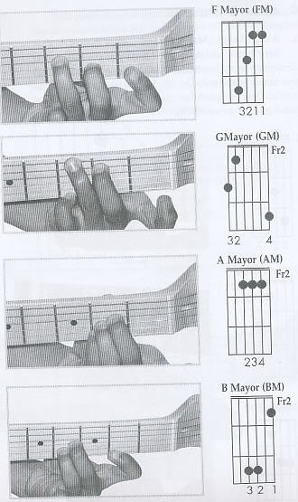 Akor Gitar ~ DOKTOR SENI