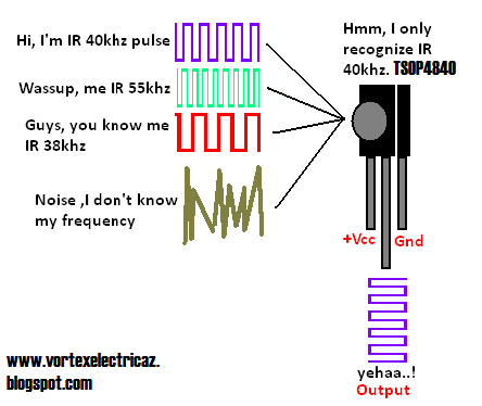 Vortex Electrica: Wireless Infra Red (IR) TSOP Design Tutorial 1