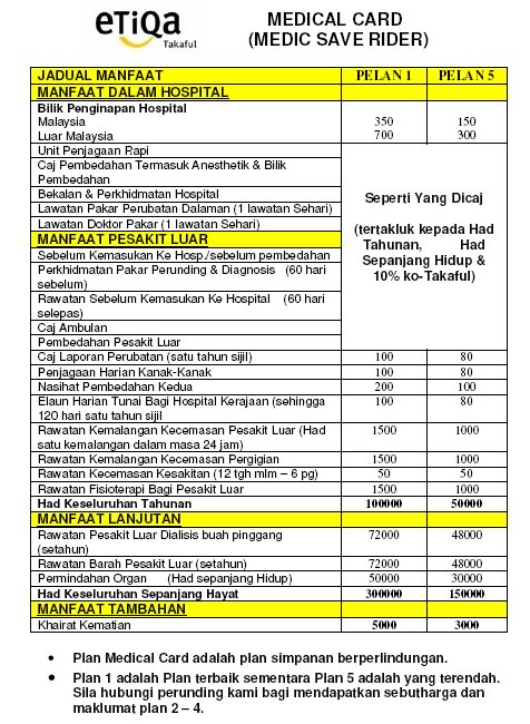 Etiqa Takaful medical Card ~ Security,Investment and