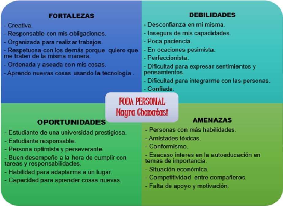 Ejemplo De Analisis Foda De Recursos Humanos De Una