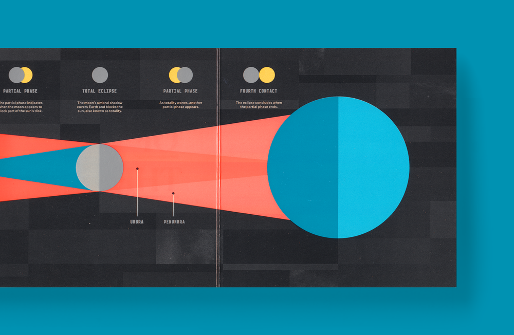 USPS Total Eclipse Of The Sun – Packaging Of The World