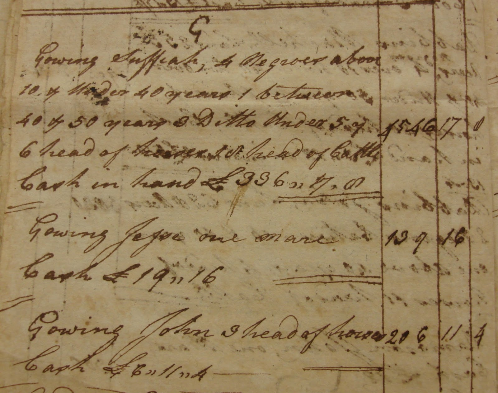 Lumbee Indians and Goins Family: Caswell County, NC Early Records