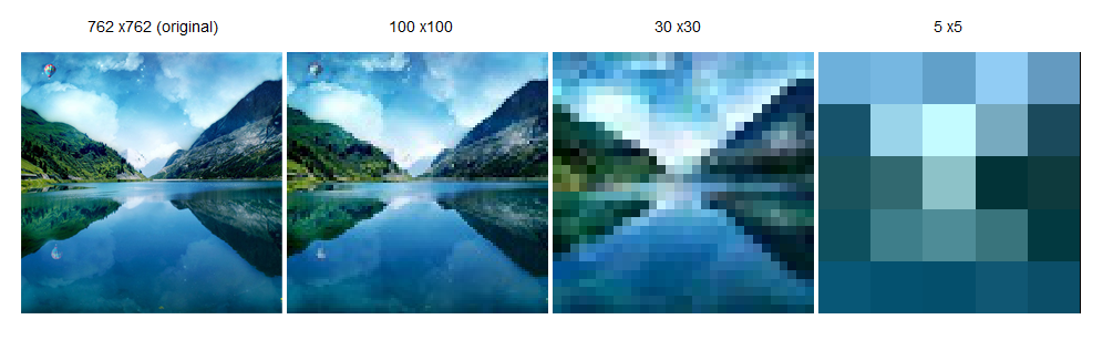 Aplicações Informáticas: Utilização do sistema multimédia - Imagem