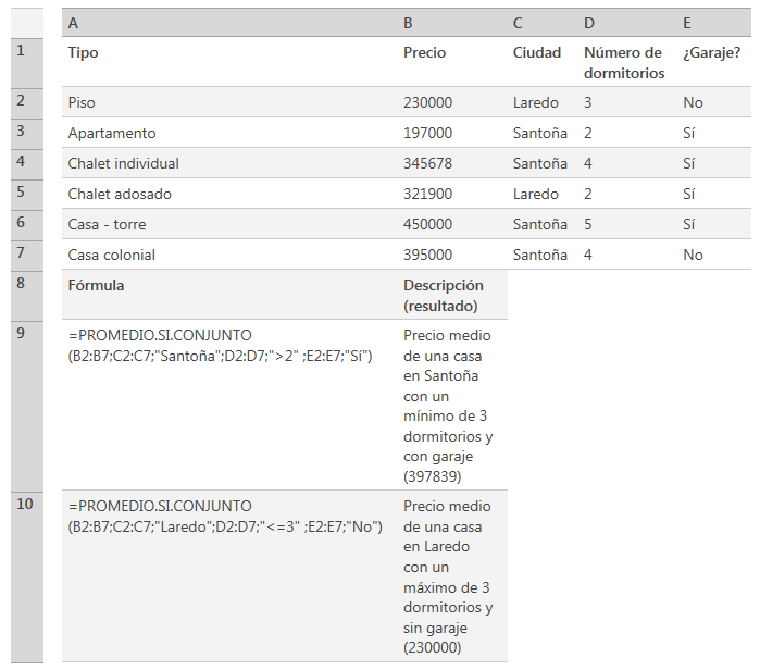 FUNCIONES DE EXCEL: FUNCION PROMEDIO.SI.CONJUNTO
