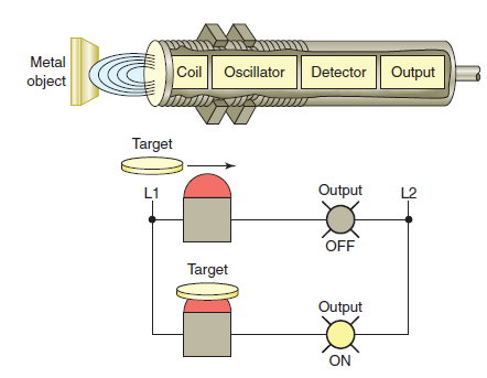 Automation Technology: Sensor Part 1