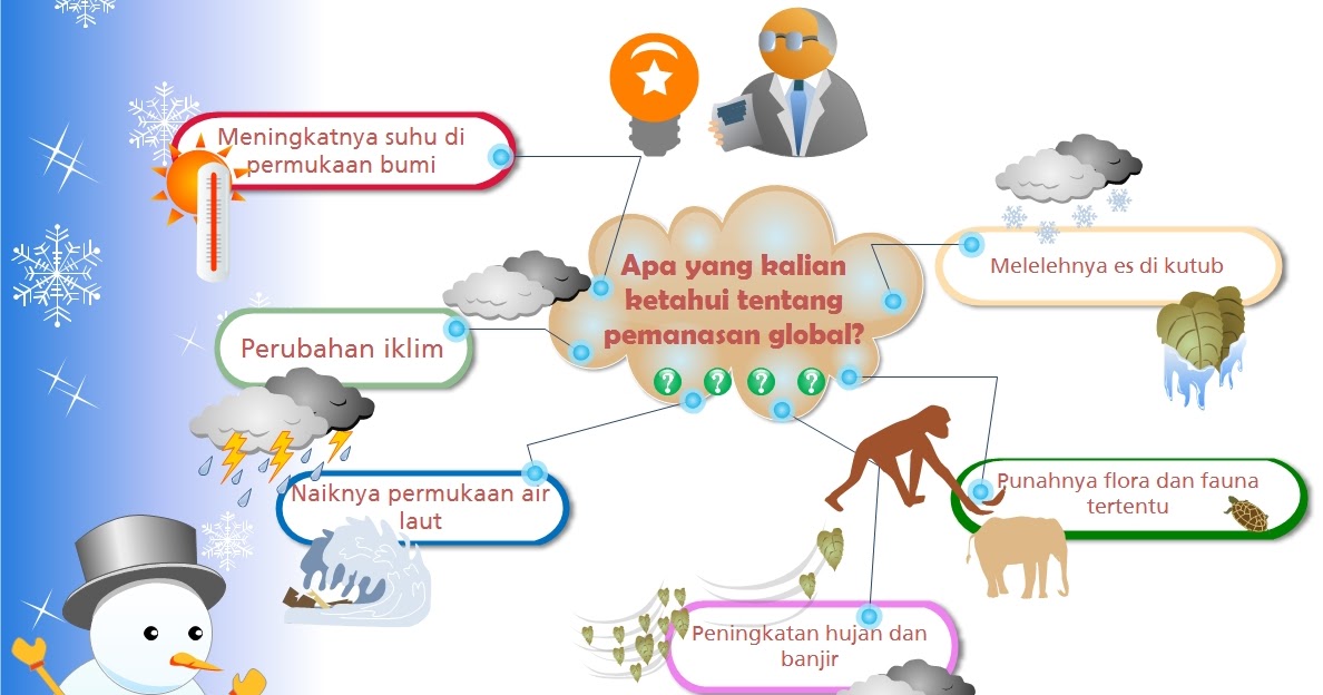 ANINDITA NAWANGSARI: ada Mind Map mengenai pemanasan global